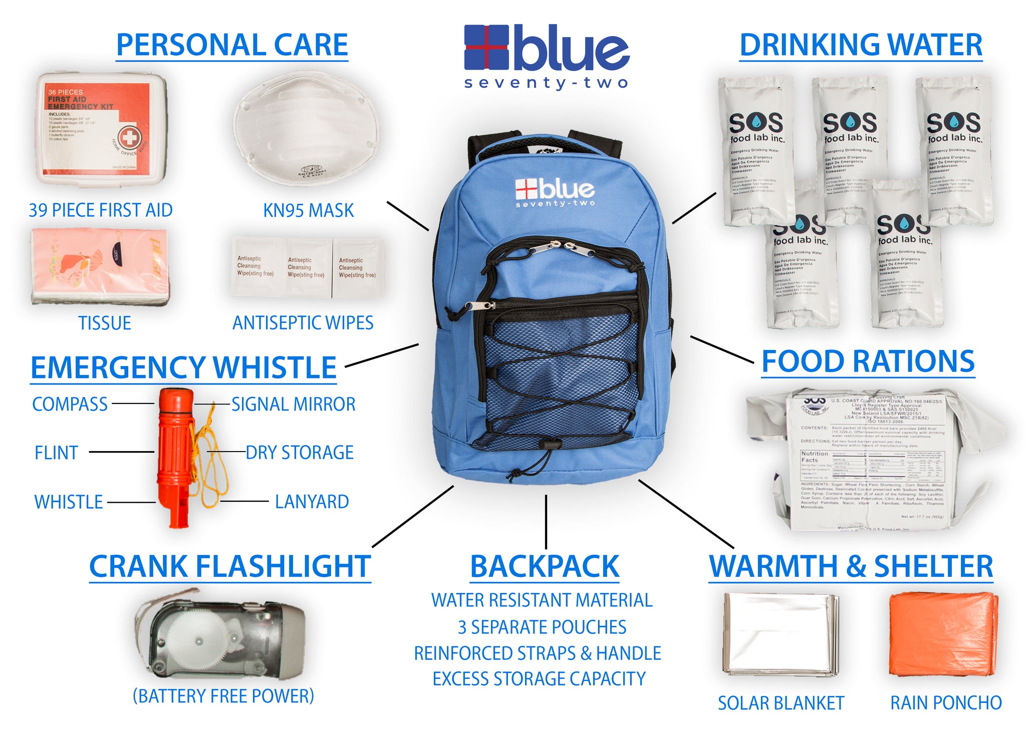 Blue Seventy-Two Standard - 3 Day Emergency Kit for 1 Person – Blue Coolers